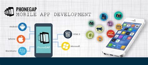 Why Phonegap Is Significant For Mobile App Development Khushaly