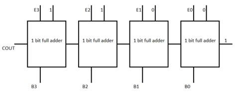 6. (5pts) Using four 1-bit full adders only to design a four-bit ...
