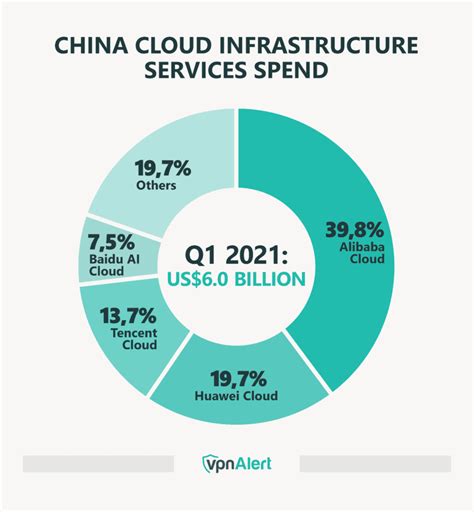 28 Cloud Computing Statistics Facts And Trends 2025