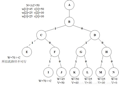 0 1背包问题 回溯法 Python01背包问题回溯法python Csdn博客 0 1背包问题 回溯法 Python01背包问题回溯法python Csdn博客