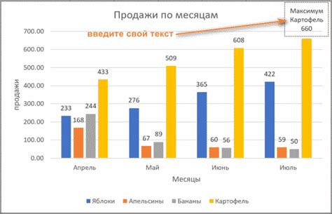Подписи данных в диаграмме Excel Полное руководство Excel Советы