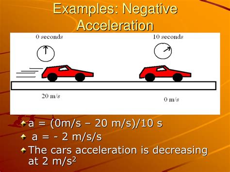 Acceleration Vs Decreasing Speed