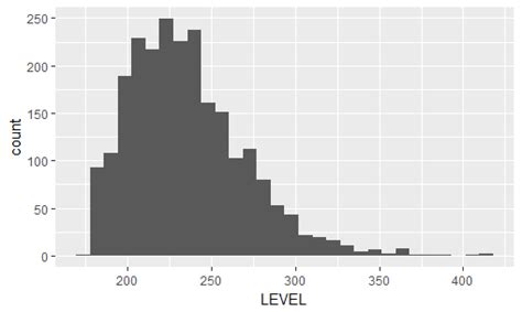 R Exercises R For Hydrologists Part 3 Loading And Plotting Data Solutions