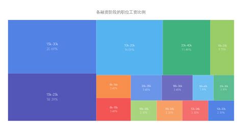 GitHub go crawler go jobs 带你了解一下Golang的市场行情