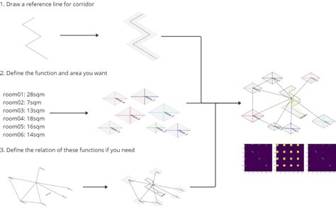 Follow With Corridor A Gan Based Floor Plan Generator Iaac Blog