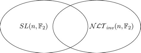 All Possible Bentnegabent Preserving Nonsingular Linear