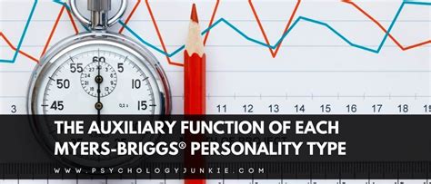 The Auxiliary Function Of Every Myers Briggs® Personality Type