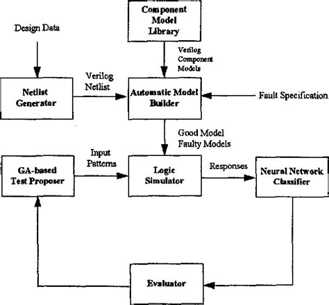 figure 1 from a next generation diagnostic atpg system using the verilog hdl semantic scholar
