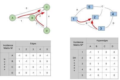 DualGRETEL Exploiting Dual Hypergraphs For Path Inference Applied To Navigation Data