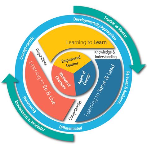What Is Curriculum Framework And Its Purpose At Keira Throsby Blog