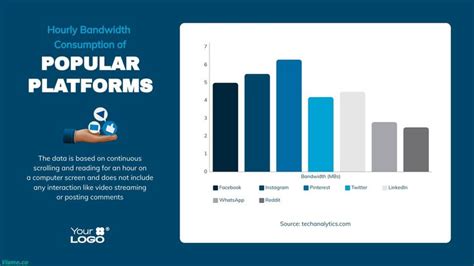 Bandwidth Consumption By Social Media Platform Bar Graph Template Visme Bar Graph Template