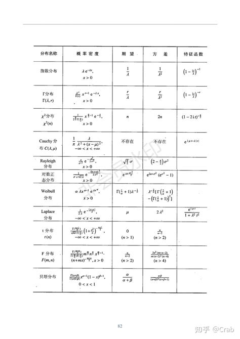 数理统计课程笔记（参考王兆军、邹长亮《数理统计教程》） 知乎