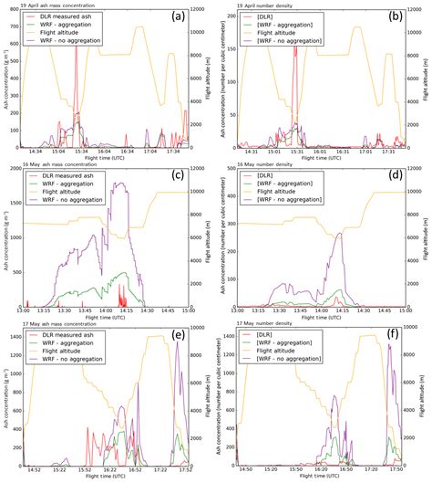Eyjafjallajokull Diagram