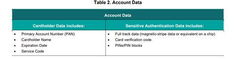 Pci Dss Applicability Information Infocerts Llp Cybersecurity And Grc