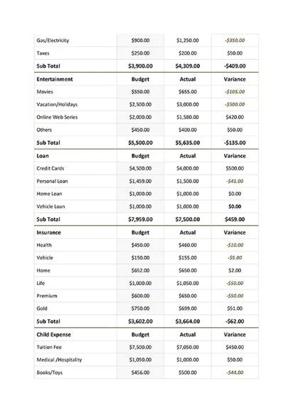 Profit And Loss Statement Budget Template Prewrite