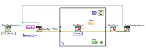 Read Systemlink Tag Using Labview Ni