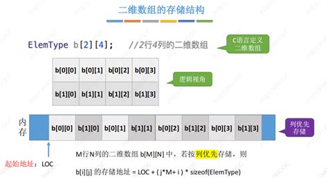 【数据结构】24王道考研笔记——栈、队列和数组木瓜星灵tt的博客 Csdn博客