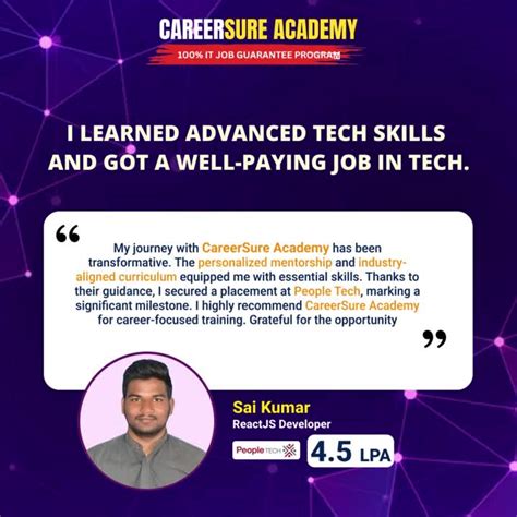 Career Sure Academy On Linkedin Reactjs Careersuccess Softwaredevelopment