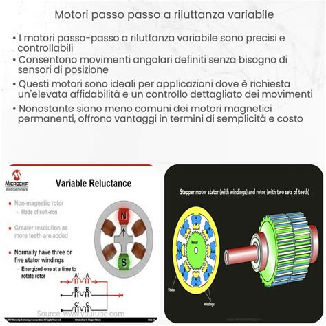Motori Passo Passo A Riluttanza Variabile Electricity Magnetism