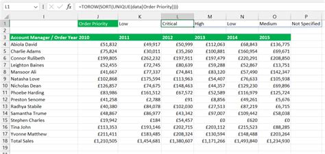 New Automatic Duplicate Values Removal In List Data Validation In Excel