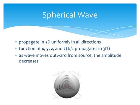 Wave Propagation Huygens Principle And 3d Interference
