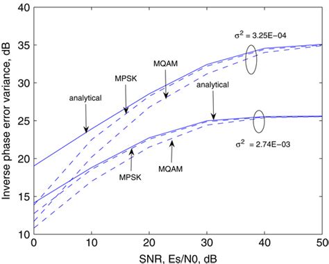 Figure 1 From Sequence Detection For Mpsk Mqam With Adaptive Phase Tracking Semantic Scholar