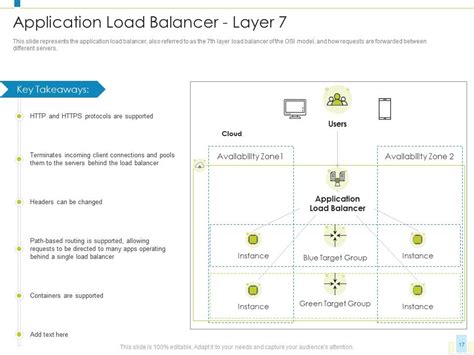 load balancer it powerpoint presentation slides presentation graphics