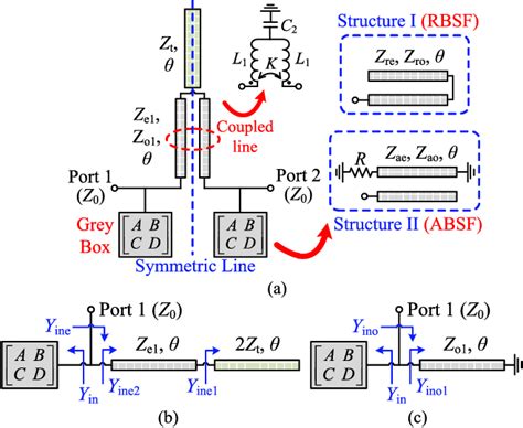 Figure 1 From Compact Wideband Reflectiveabsorptive Bandstop Filter With Multitransmission