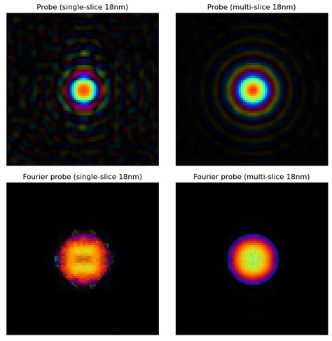 ptycho03 si multislice phase contrast imaging using multislice