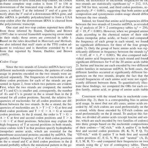 Comparison Of The Nucleotide Composition Of The First Second And Download Scientific Diagram