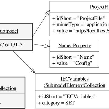 Representation Of An IEC Function Block And Its Relationship Download Scientific