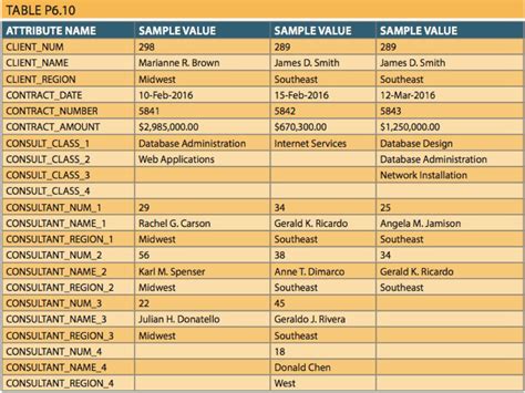 Solved Create Both An ERD And Relational Schema For The Chegg