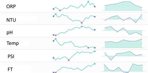 Orgpal Data Logger 4 To 20 Ma Usb