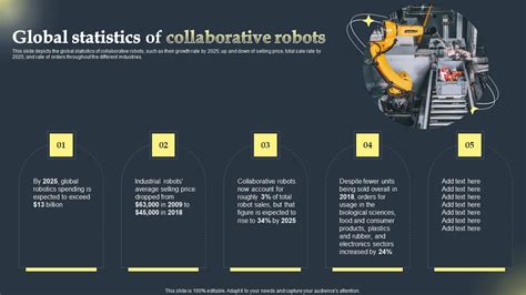 Cobots Global Statistics Global Statistics Of Collaborative Robots