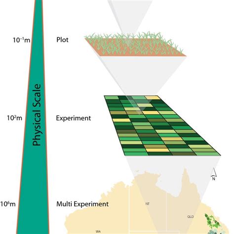 The Range Of Physical Scales At Which Spatial Variation Impacts The Download Scientific Diagram