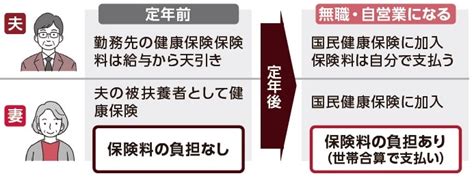 定年後退職者の「健康保険」…働き方ごとに選ぶ〈4つの選択肢〉 ゴールドオンライン