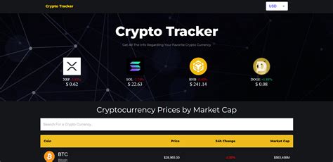 GitHub RajkumarGajbhiye CryptoCurrency Tracker