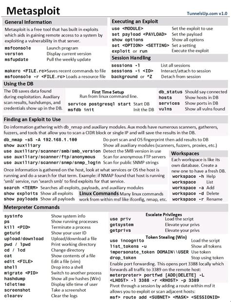Metasploit Command Cheat Sheet Joseph Christopher