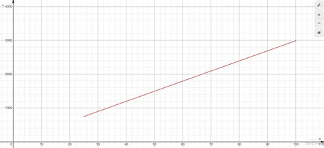 Graph The Present Value Function Yxleft Frac 1 1015 4 Quizlet