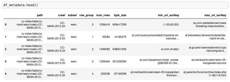 Skeptric Read Common Crawl Parquet Metadata With Python