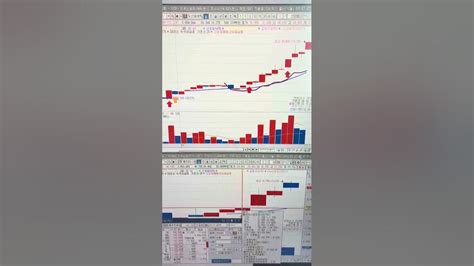 마미손주식 에코프로머티 두산로보틱스 코어라인소프트 화살표 급등 Youtube