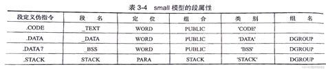《汇编语言程序设计》钱晓捷 第3章 汇编语言程序格式 学习笔记在small存储模型下简化段定义格式的代码段、数据段和堆栈段的默认段名、定位