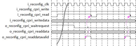510 Cpri Phy Reconfiguration Interface