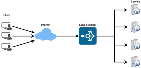 18 system design concepts every engineer must know before the interview