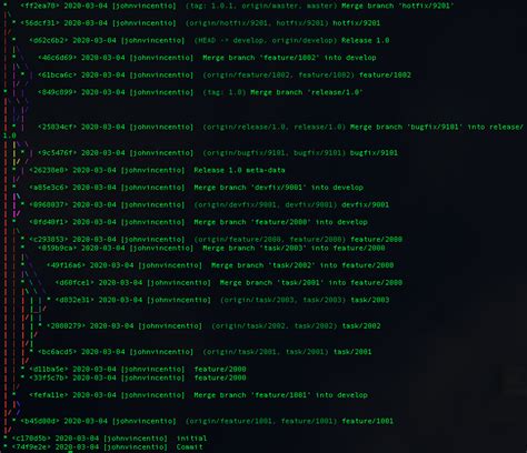 Git Tutorial John Vincent