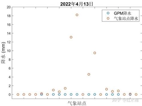 2 4 基于MATLAB的地理数据重采样 空间插值 知乎