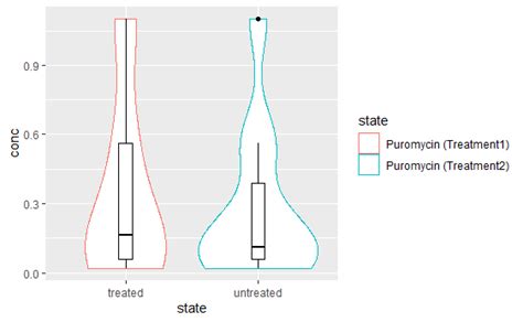 R How To Add Additional Statistics On Top Of A Combined Ggplot2 Graph That Uses A Multi