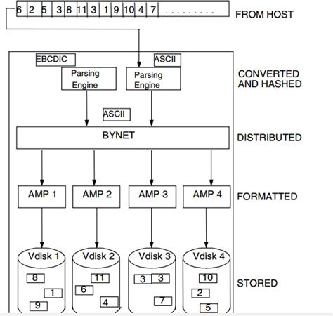 Teradata Pi 数据分布假象的博客 Csdn博客teradata的pi和ppi Teradata Pi 数据分布假象的博客 Csdn博客teradata的pi和ppi