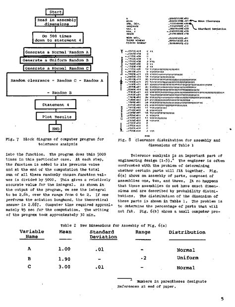 Microcomputer Application In Engineering Design