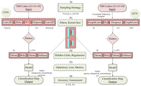 The Architecture Of The Proposed Convolutional Neural Network Cnn And Download Scientific